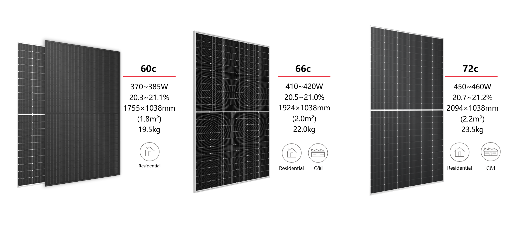 Longi: pensato per la generazione distribuita il nuovo modulo FV Hi-MO 4m